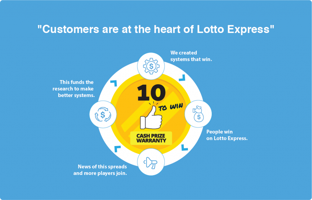 Lotto Express Blog - Lotto Express Blog